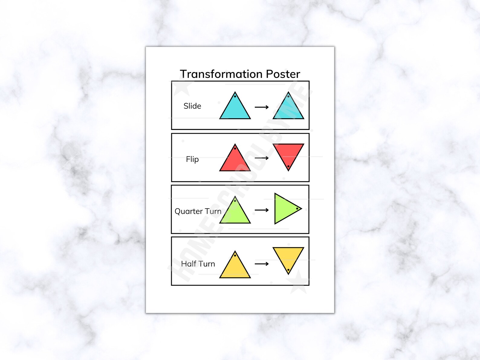 Shape Transformation Poster for Slide Flip Quarter Turn and - Etsy