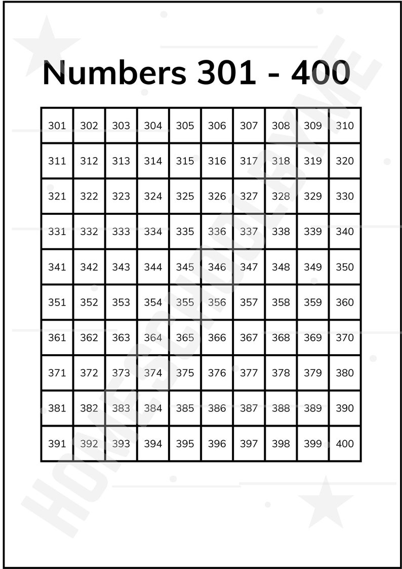 1 - 1,000 Numbers Chart for Skip Counting and Seeing Patterns | Maths ...