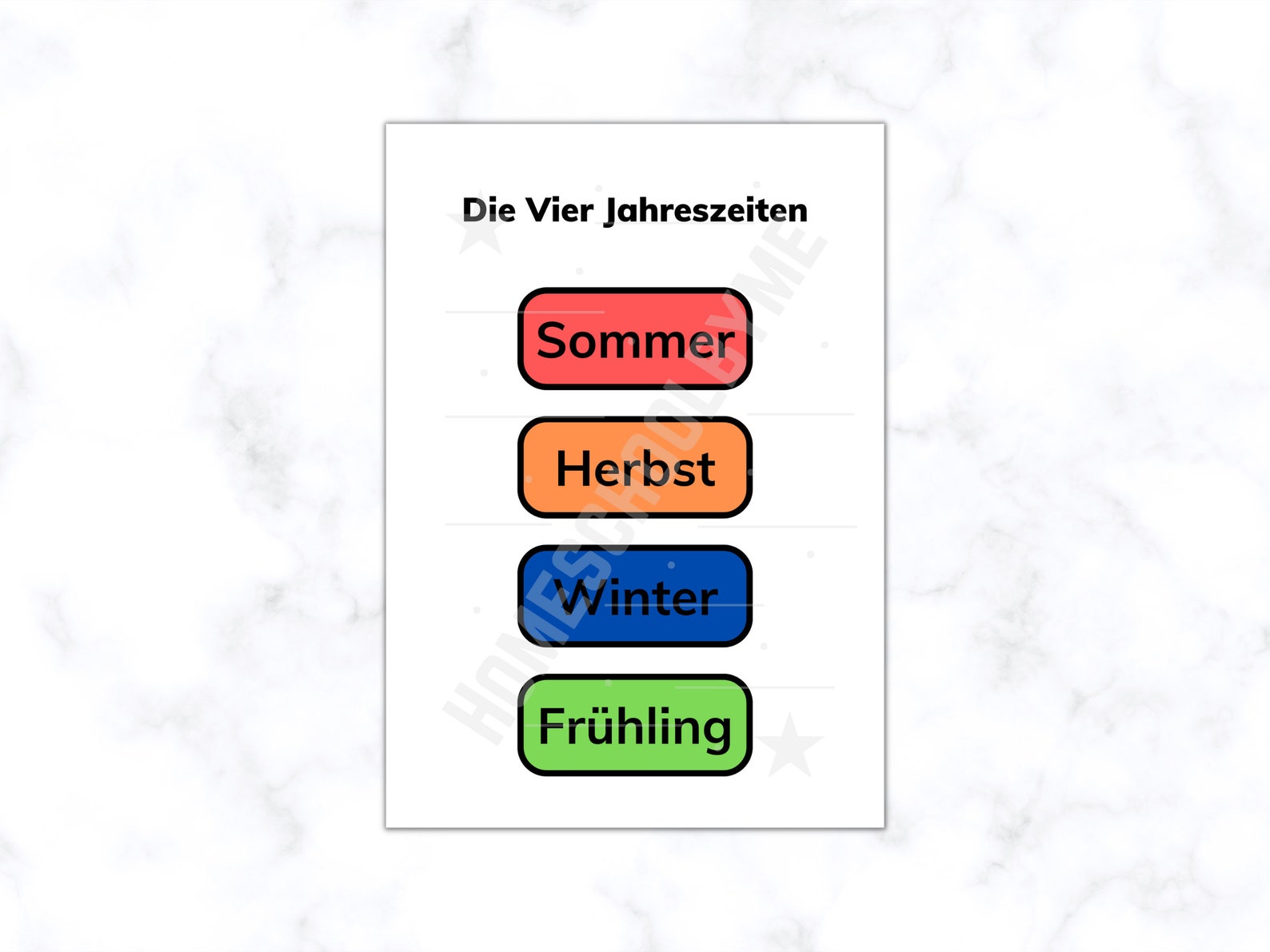 Months of the Year in German | Poster and Cards | Seasons | Wall Decor ...