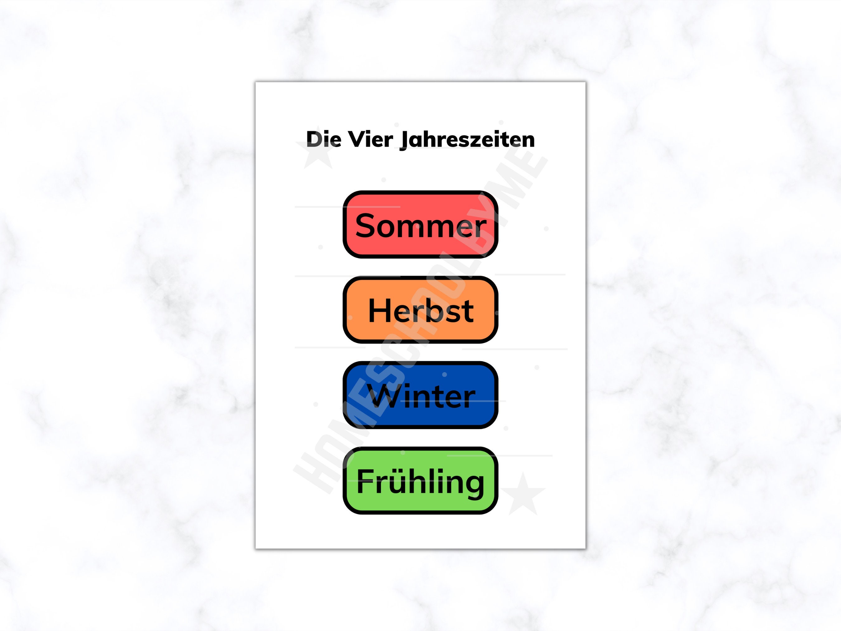 Months of the Year in German | Poster and Cards | Seasons | Wall Decor ...