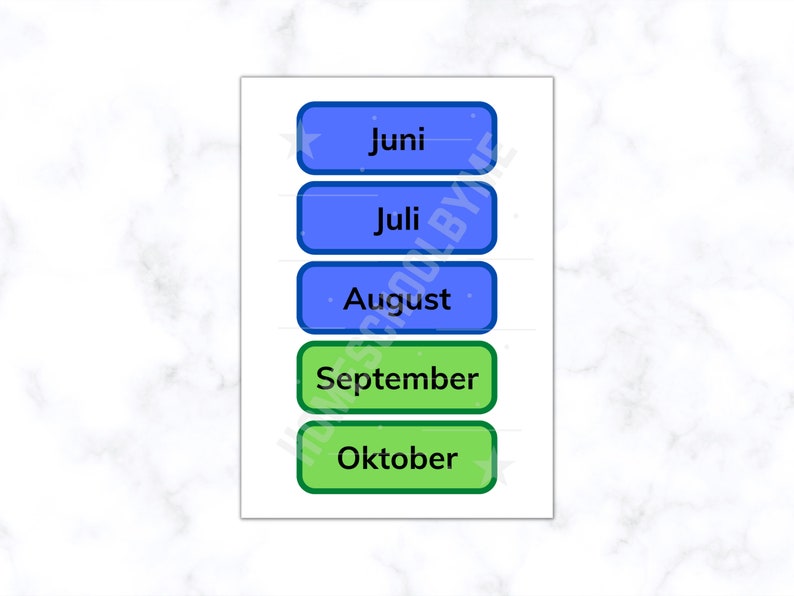 Months of the Year in German | Poster and Cards | Seasons | Wall Decor ...