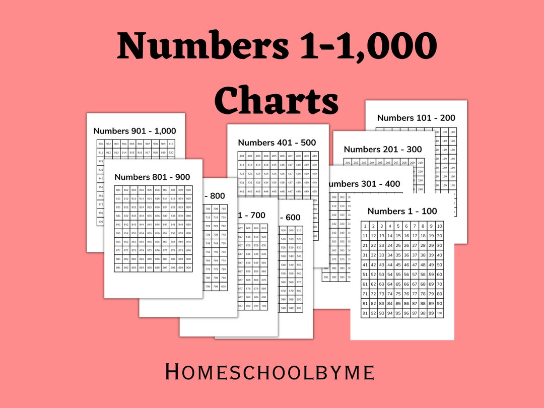 1 - 1,000 Numbers Chart for Skip Counting and Seeing Patterns | Maths ...