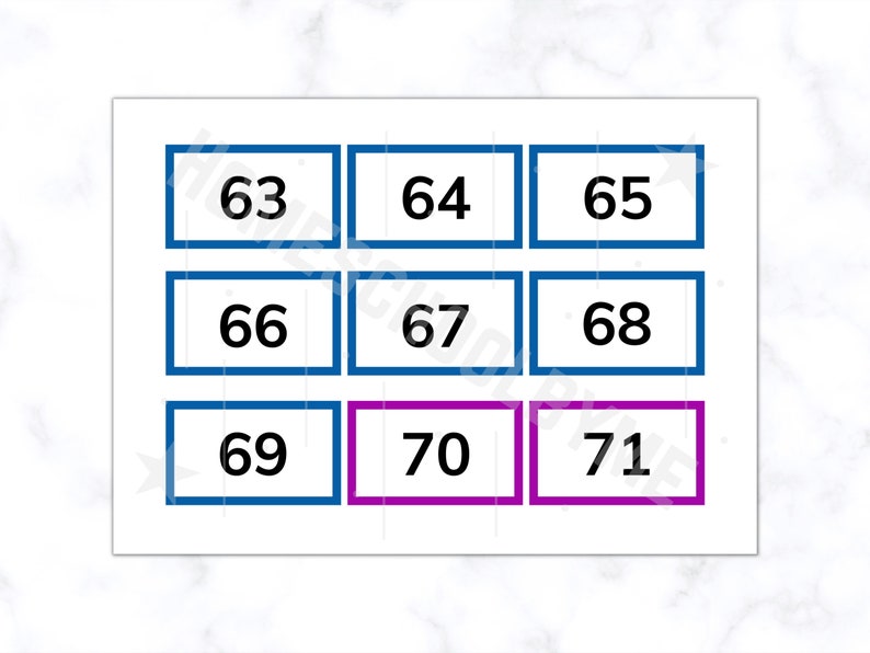 Number Cards 0-100 | Number Line Activity | - Etsy