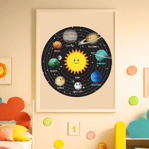 Solar System, Cute Solar System Wall Art, Planet Design, Planet Poster ...