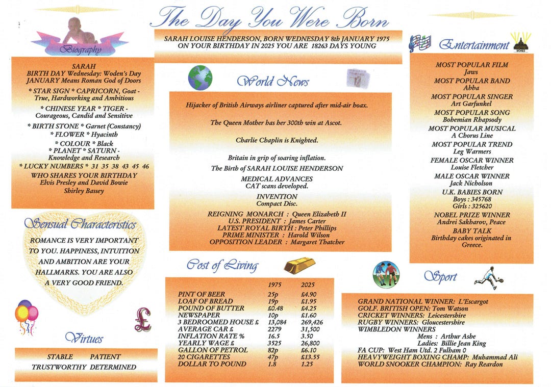 Personalised 'the Day You Were Born' Chart. A4. Unique Keepsake. Any ...