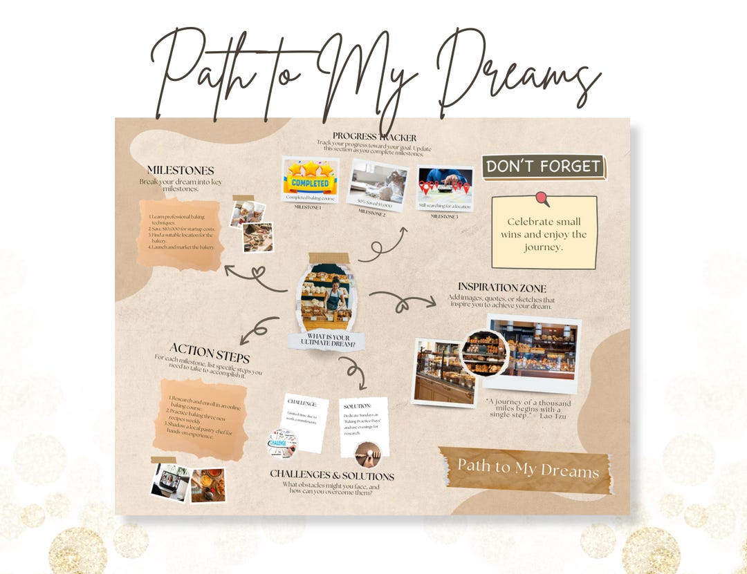 Dream Map Template, Goal Setting Visualization Kit, Vision Board ...