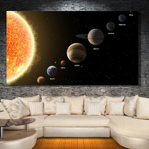 Solar System Wall Art Planets Poster Space Wall Decor Space - Etsy