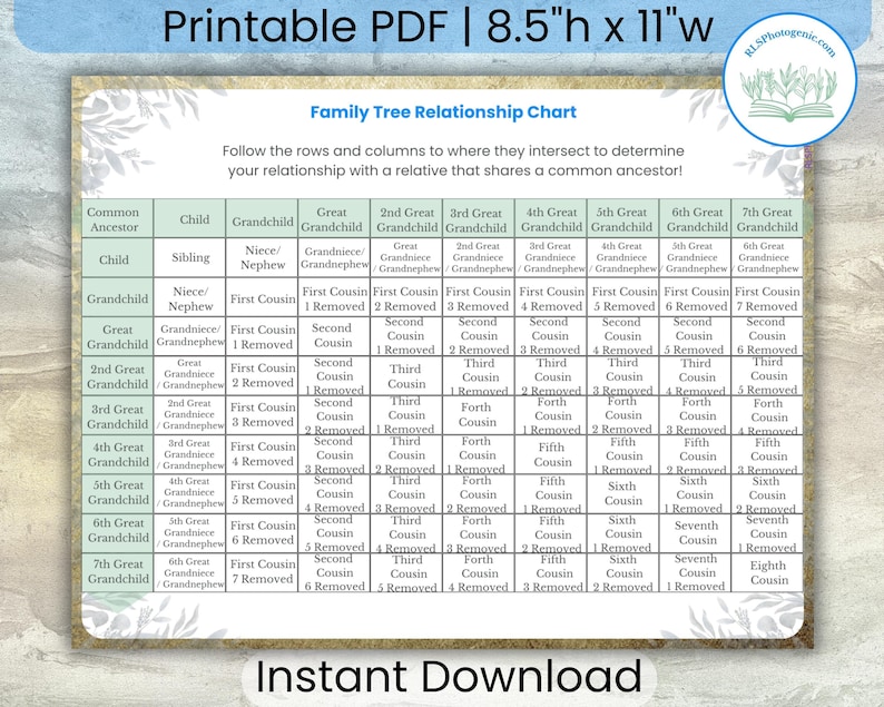 Family Tree Relationship Chart | Genealogy Common Ancestor Template ...