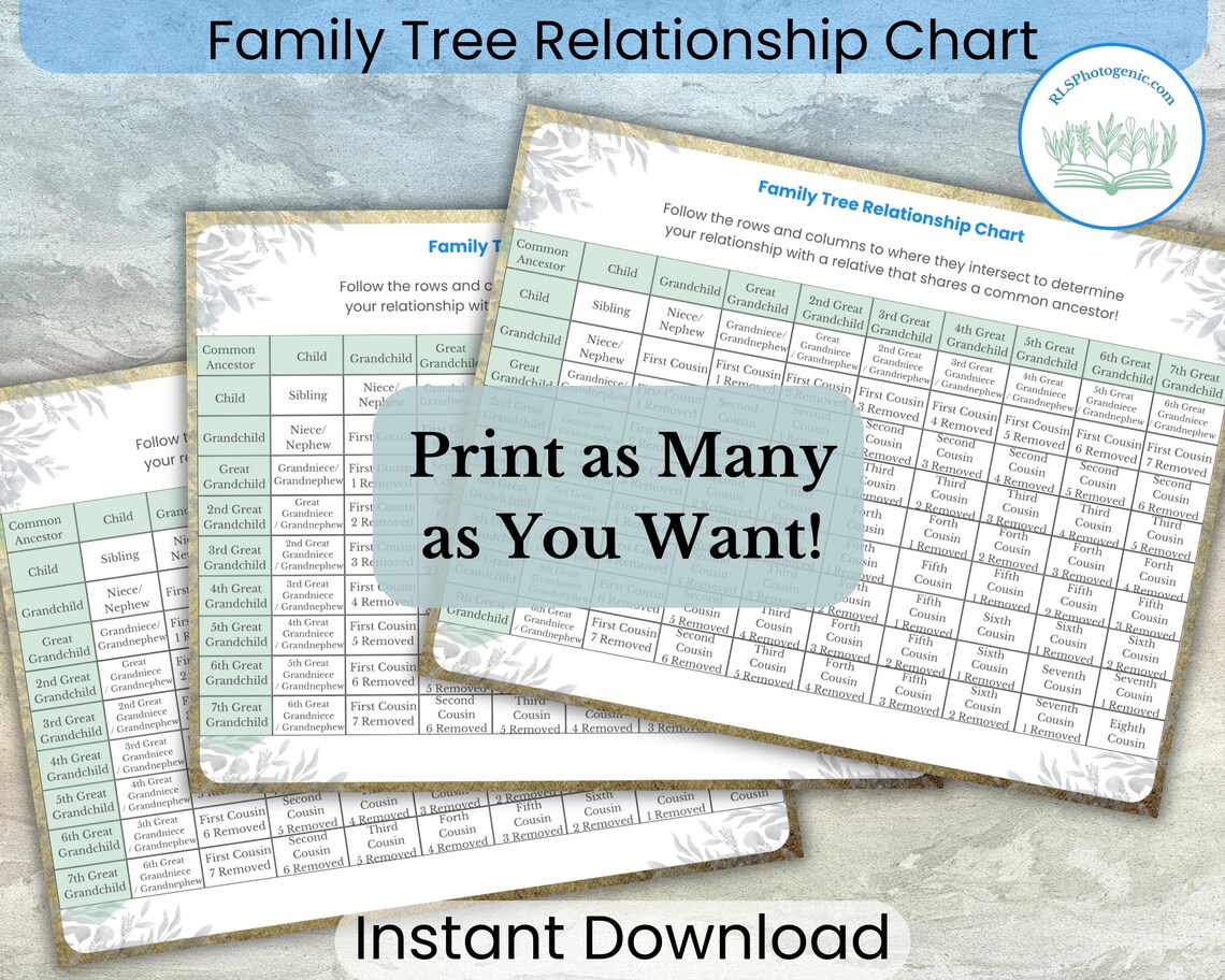 Family Tree Relationship Chart | Genealogy Common Ancestor Template ...