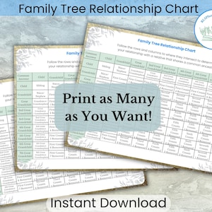 Family Tree Relationship Chart | Genealogy Common Ancestor Template ...