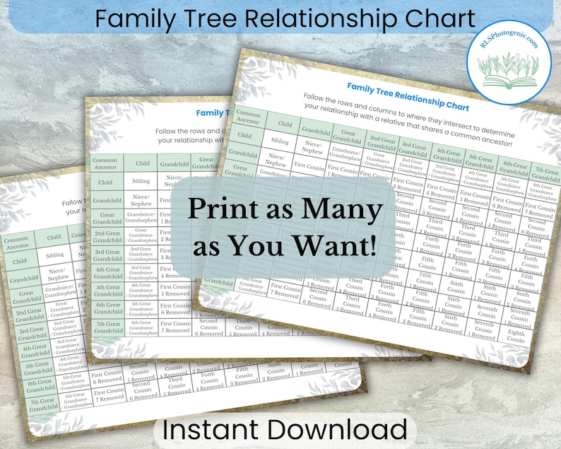 Family Tree Relationship Chart | Genealogy Common Ancestor Template ...