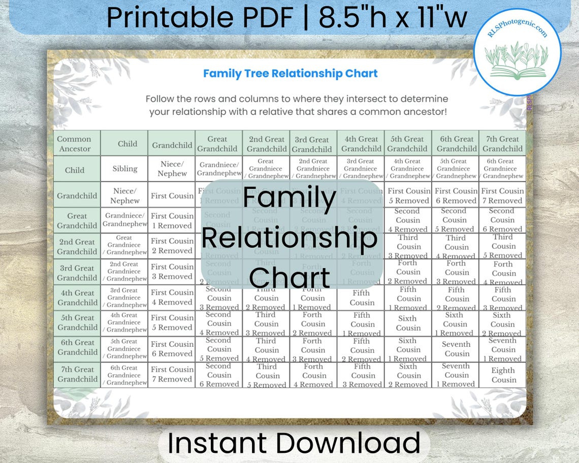 Family Tree Relationship Chart | Genealogy Common Ancestor Template ...
