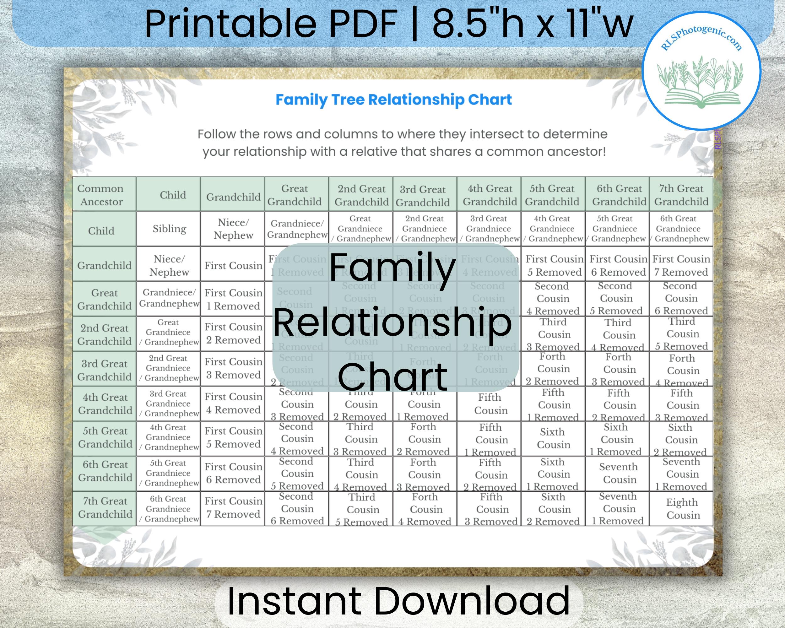 Family Tree Relationship Chart | Genealogy Common Ancestor Template ...