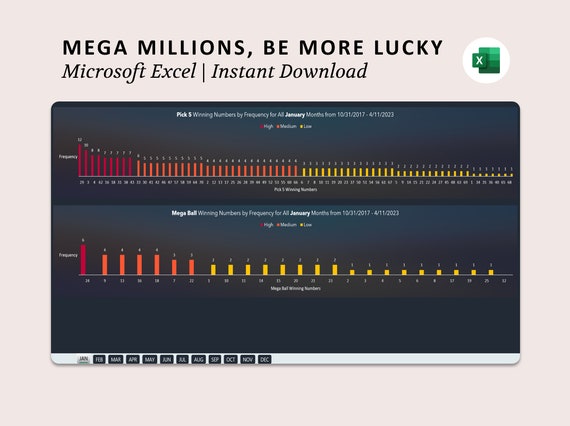 Mega Million Frequency