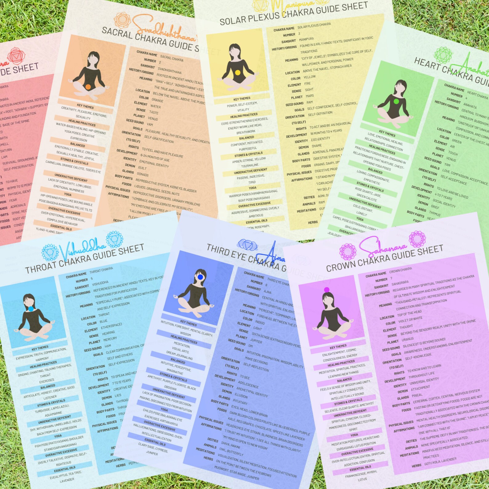 7 Chakras Poster Printable | Chakra Digital Print Meditation Poster ...