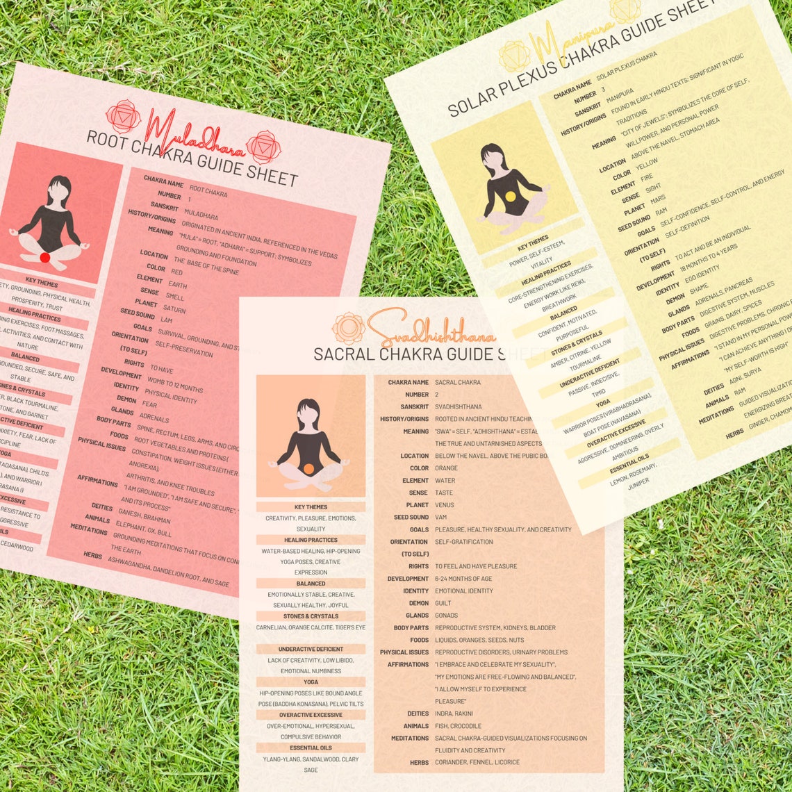 7 Chakras Poster Printable | Chakra Digital Print Meditation Poster ...