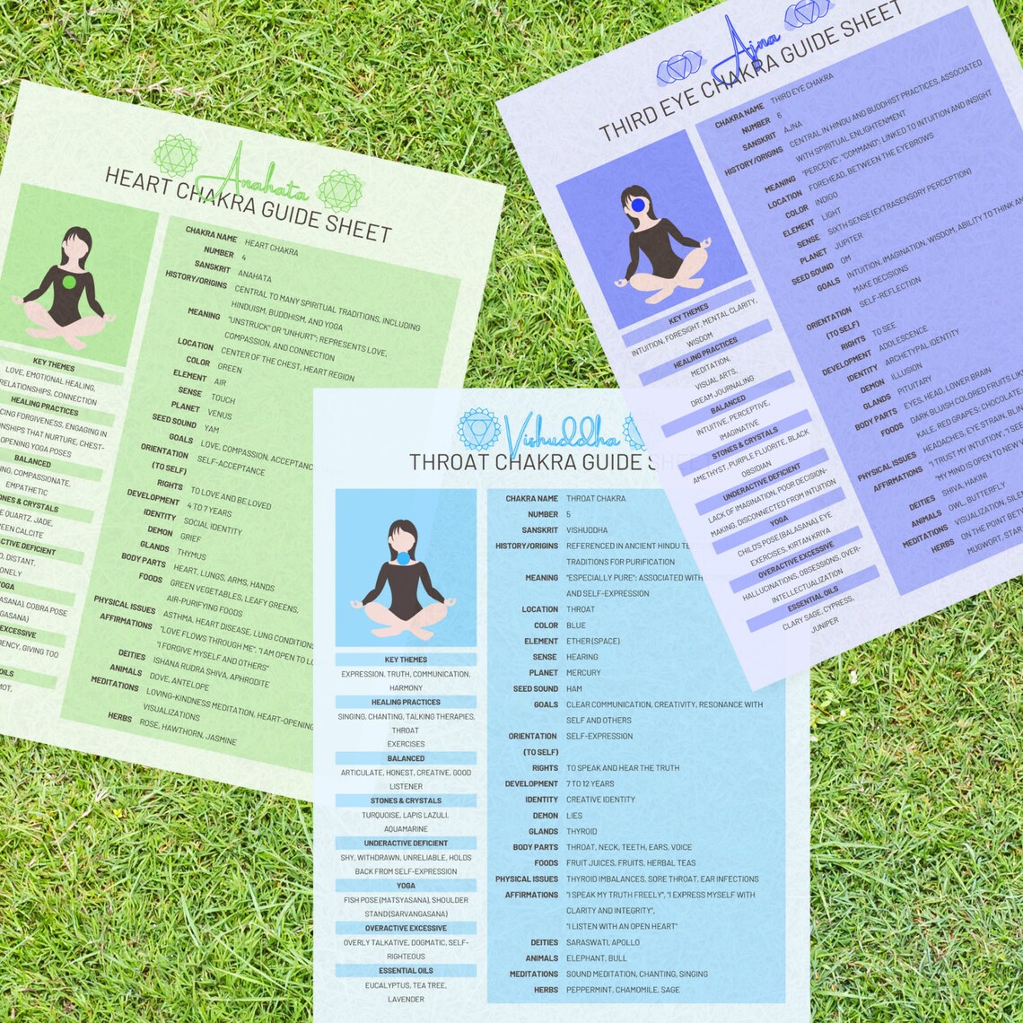 7 Chakras Poster Printable | Chakra Digital Print Meditation Poster ...