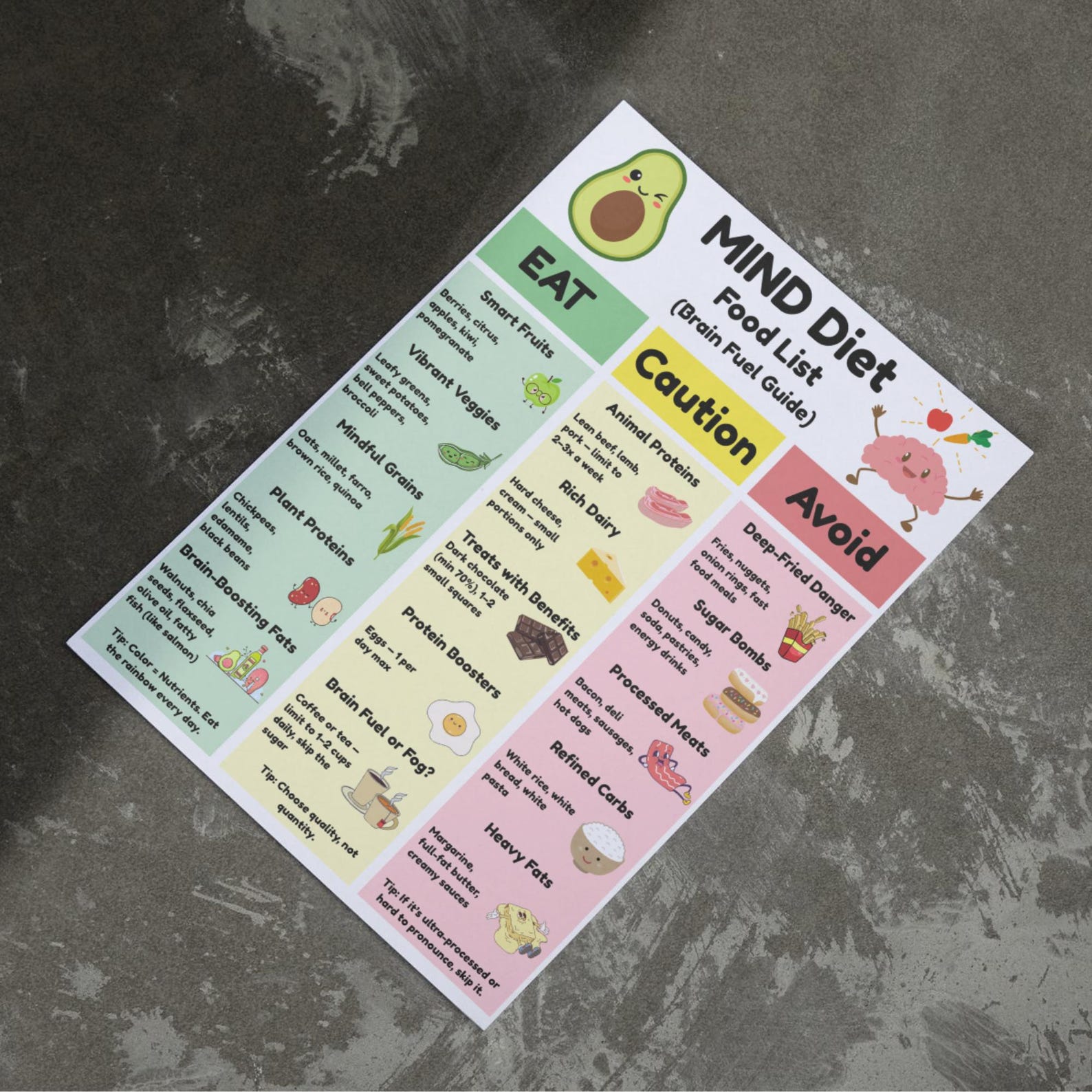 MIND Diet Food List, Brain-boosting Grocery Chart, Mediterranean Diet ...