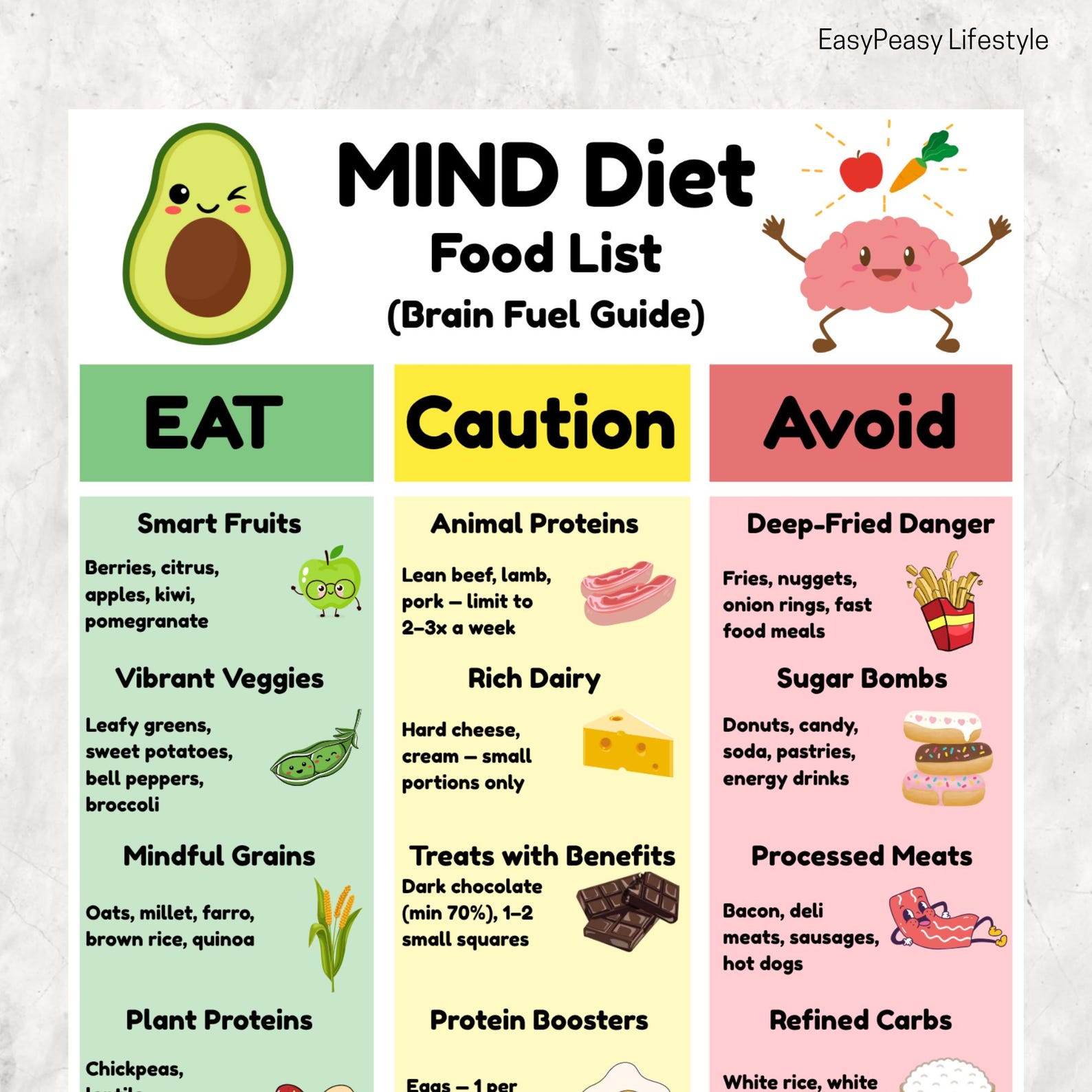MIND Diet Food List, Brain-boosting Grocery Chart, Mediterranean Diet ...