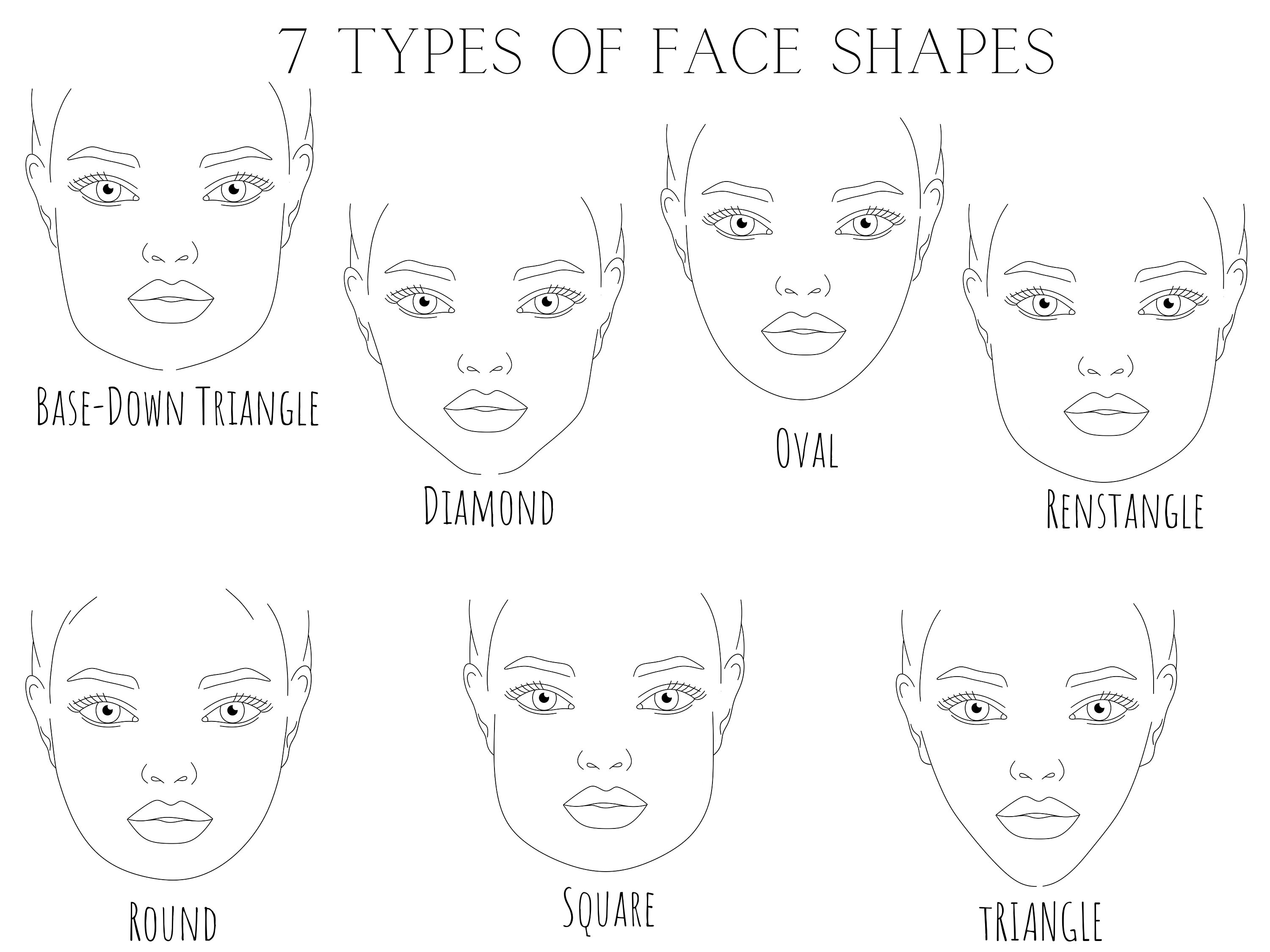 Face Chart / Face Shape / Makeup Face Shapes / Face (Instant Download ...
