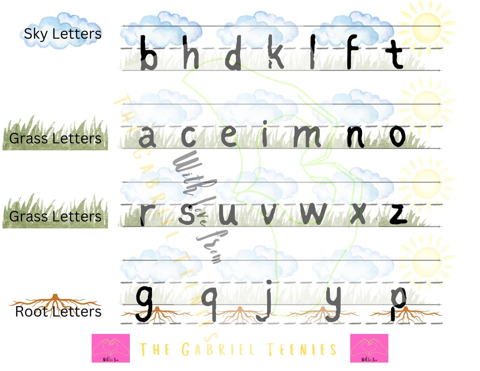 Montessori Handwriting Worksheet: Sky, Grass, Root Letters (digital ...
