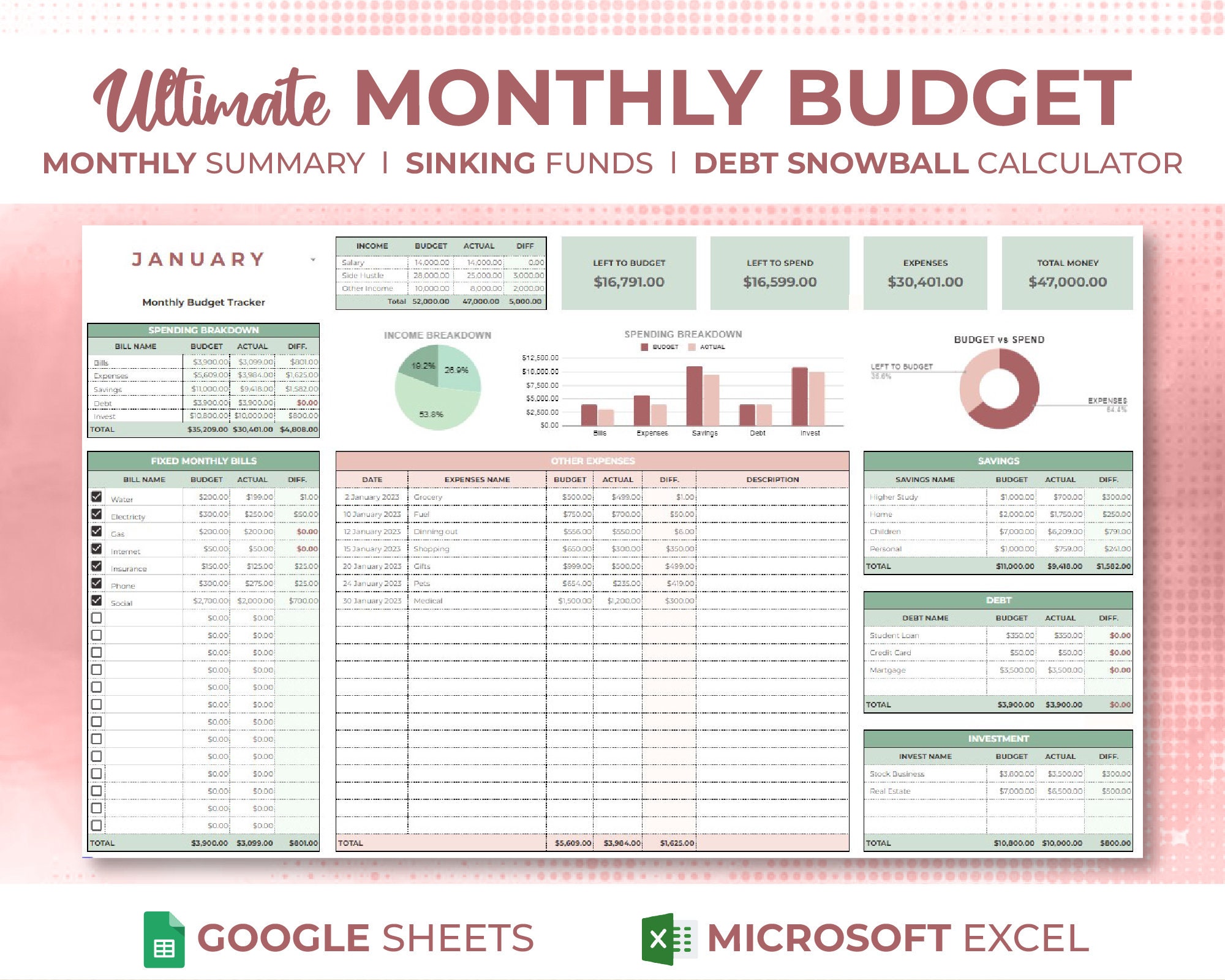 Customizable Monthly Budget Spreadsheet: Google Sheets & Excel (digital ...