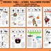 Periodic Table Halloween Science Posters, Halloween Decor, Classroom ...