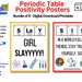 Periodic Table Poster Set, Positive Vibes, Science, STEM, Printable ...
