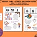 Periodic Table Halloween Science Posters, Halloween Decor, Classroom ...