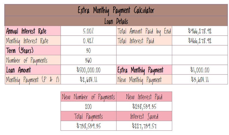 Extra Monthly Payment Calculator - Etsy