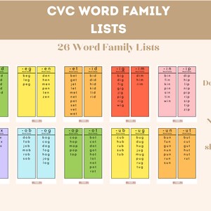 CVC Word Family Lists, Flash Cards for Literacy, Reading, DIGITAL ...