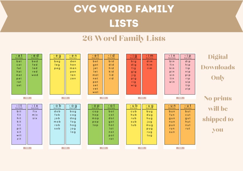 CVC Word Family Lists, Flash Cards for Literacy, Reading, DIGITAL ...