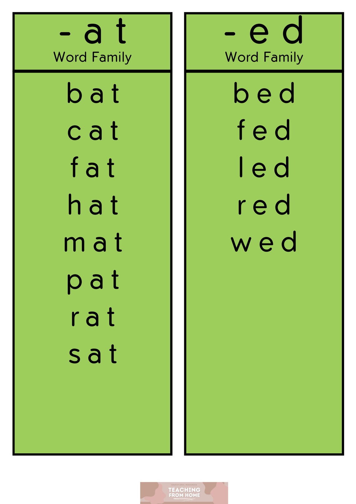 CVC Word Family Lists, Flash Cards for Literacy, Reading, DIGITAL ...