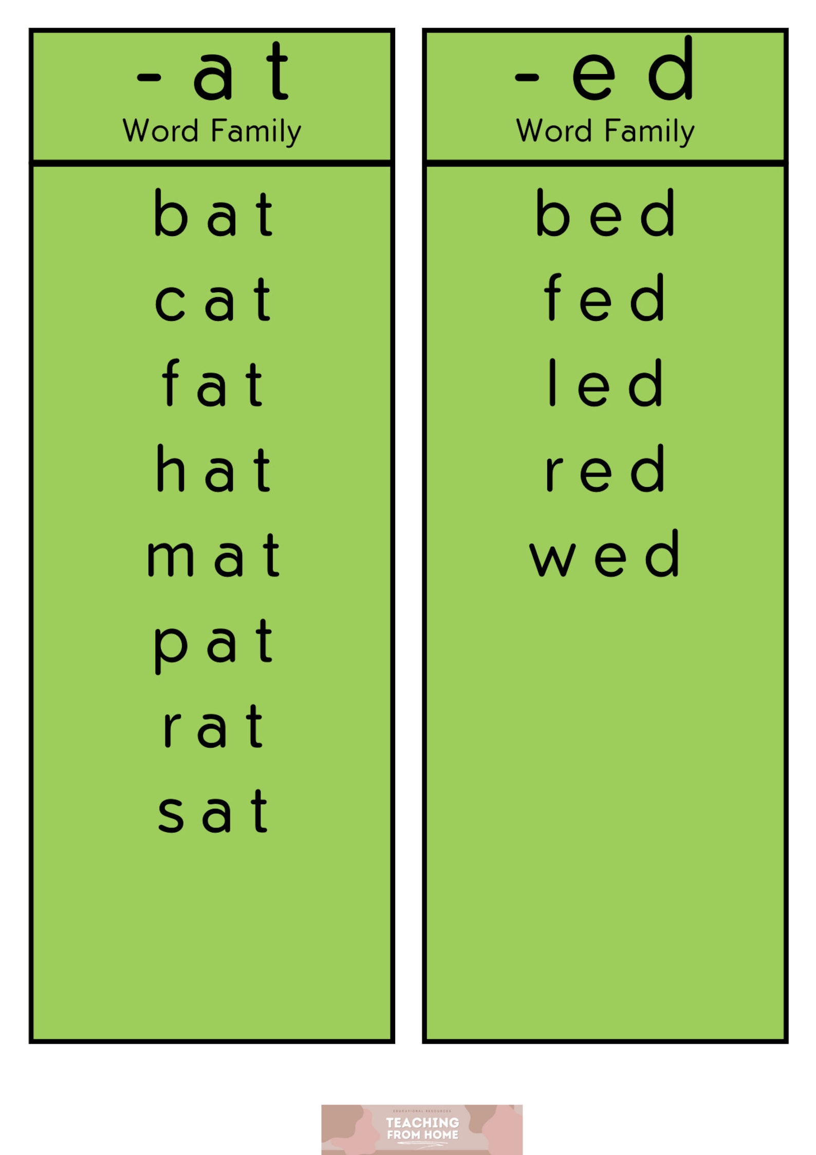 CVC Word Family Lists, Flash Cards for Literacy, Reading, DIGITAL ...