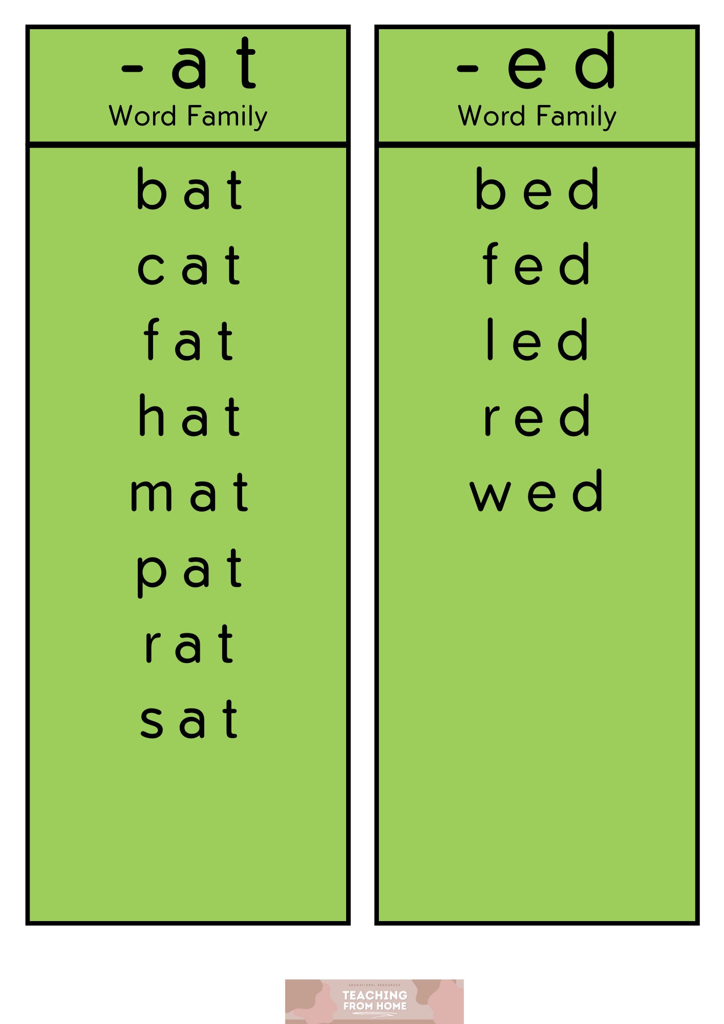 CVC Word Family Lists, Flash Cards for Literacy, Reading, DIGITAL ...
