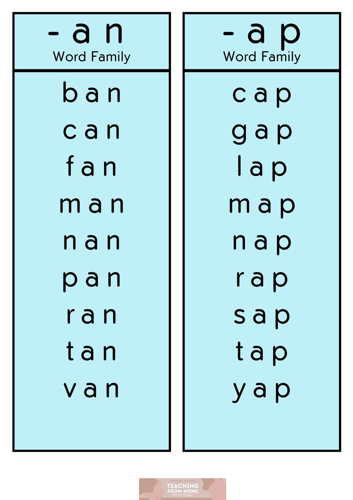 CVC Word Family Lists, Flash Cards for Literacy, Reading, DIGITAL ...