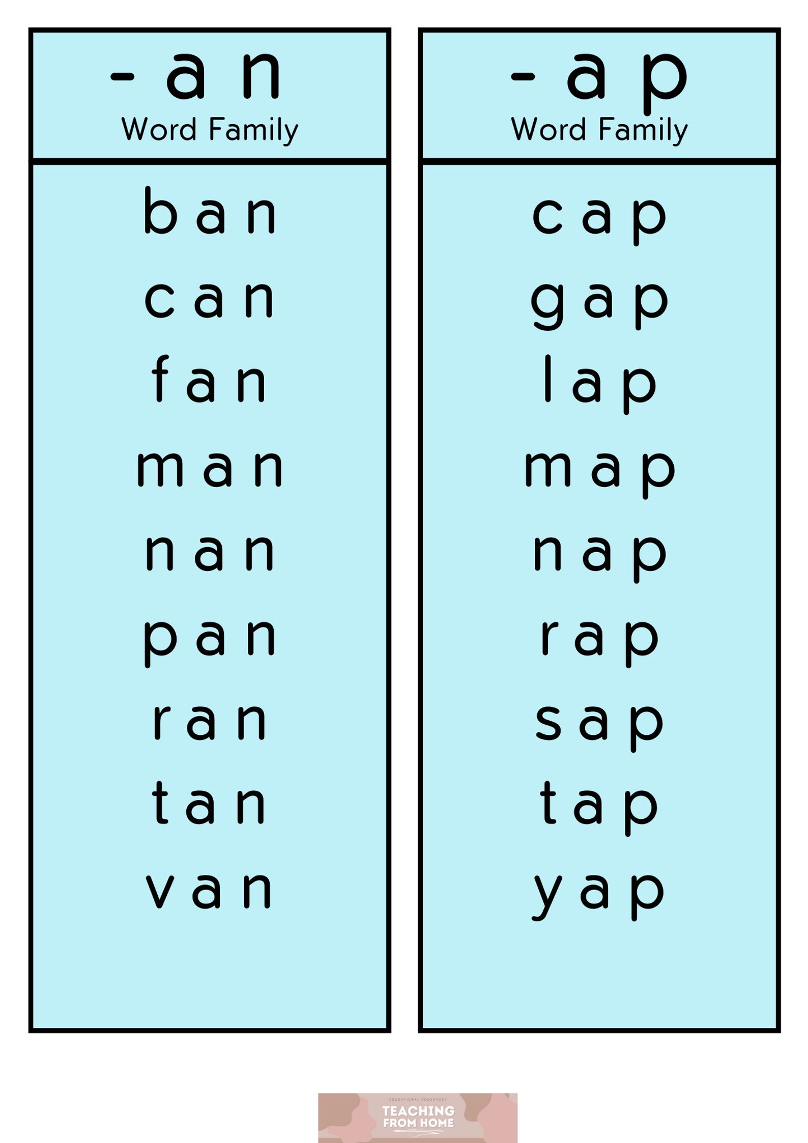 CVC Word Family Lists, Flash Cards for Literacy, Reading, DIGITAL ...