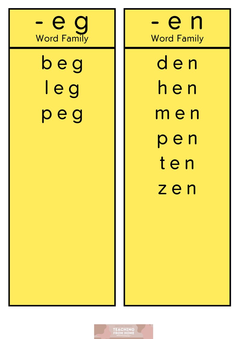 CVC Word Family Lists, Flash Cards for Literacy, Reading, DIGITAL ...