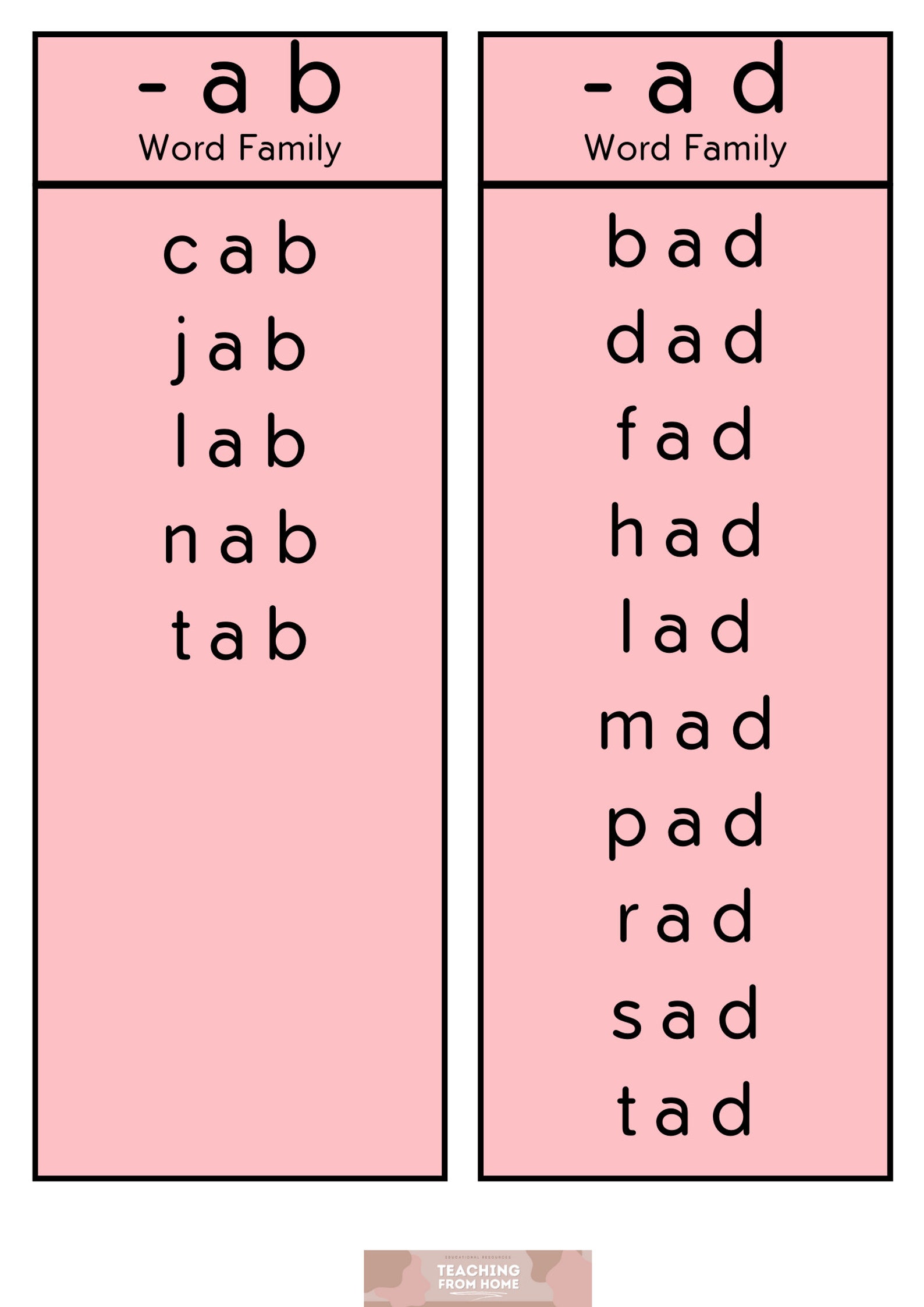 CVC Word Family Lists, Flash Cards for Literacy, Reading, DIGITAL ...