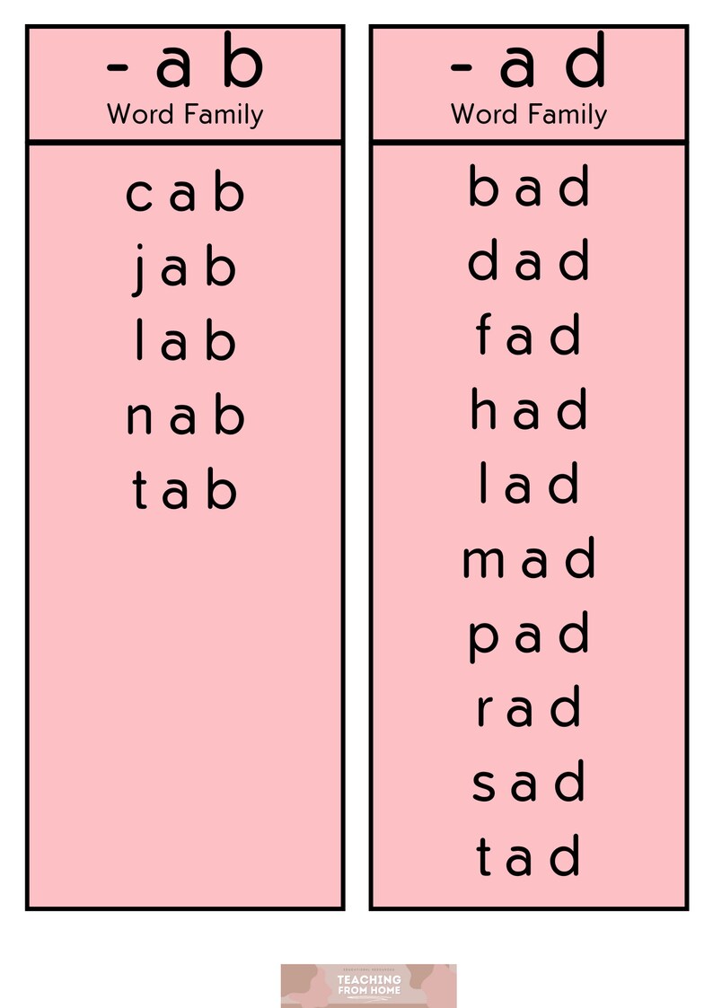 CVC Word Family Lists, Flash Cards for Literacy, Reading, DIGITAL ...