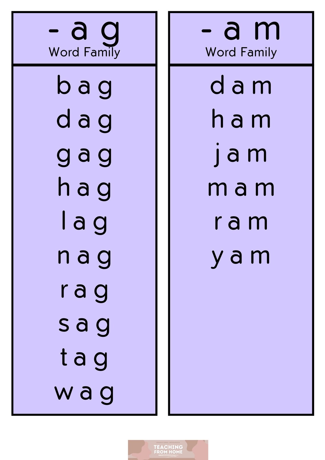 CVC Word Family Lists, Flash Cards for Literacy, Reading, DIGITAL ...