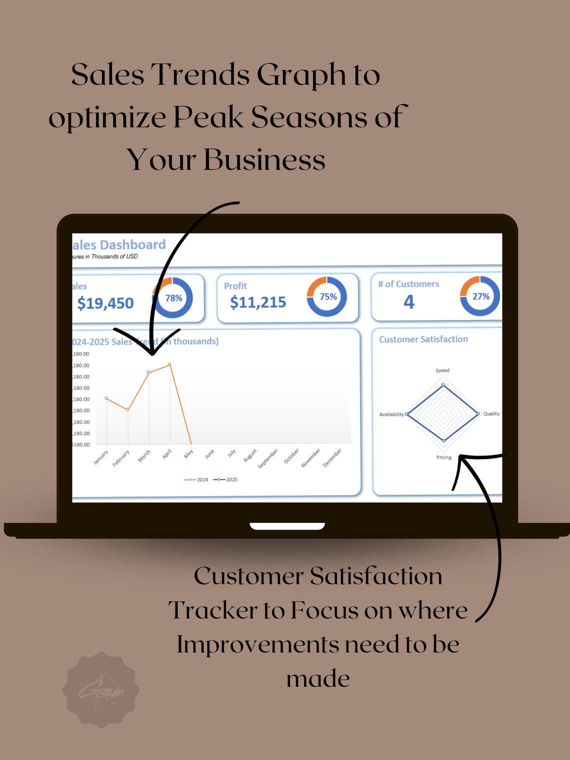 Simple Customized Sales Dashboard / Excel Template / Business ...