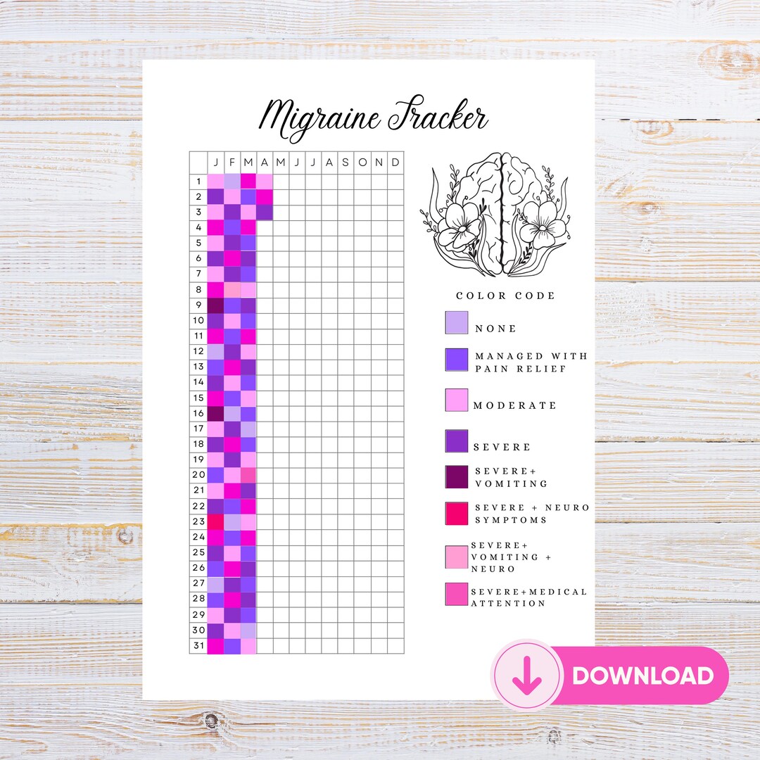 Migraine Tracker Printable A5 A4 Page Planner Page Headache Tracker ...