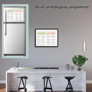 Alkaline Diet Food Chart Printable Healthy Eating Guide Foods to Eat and Avoid Digital Download ...