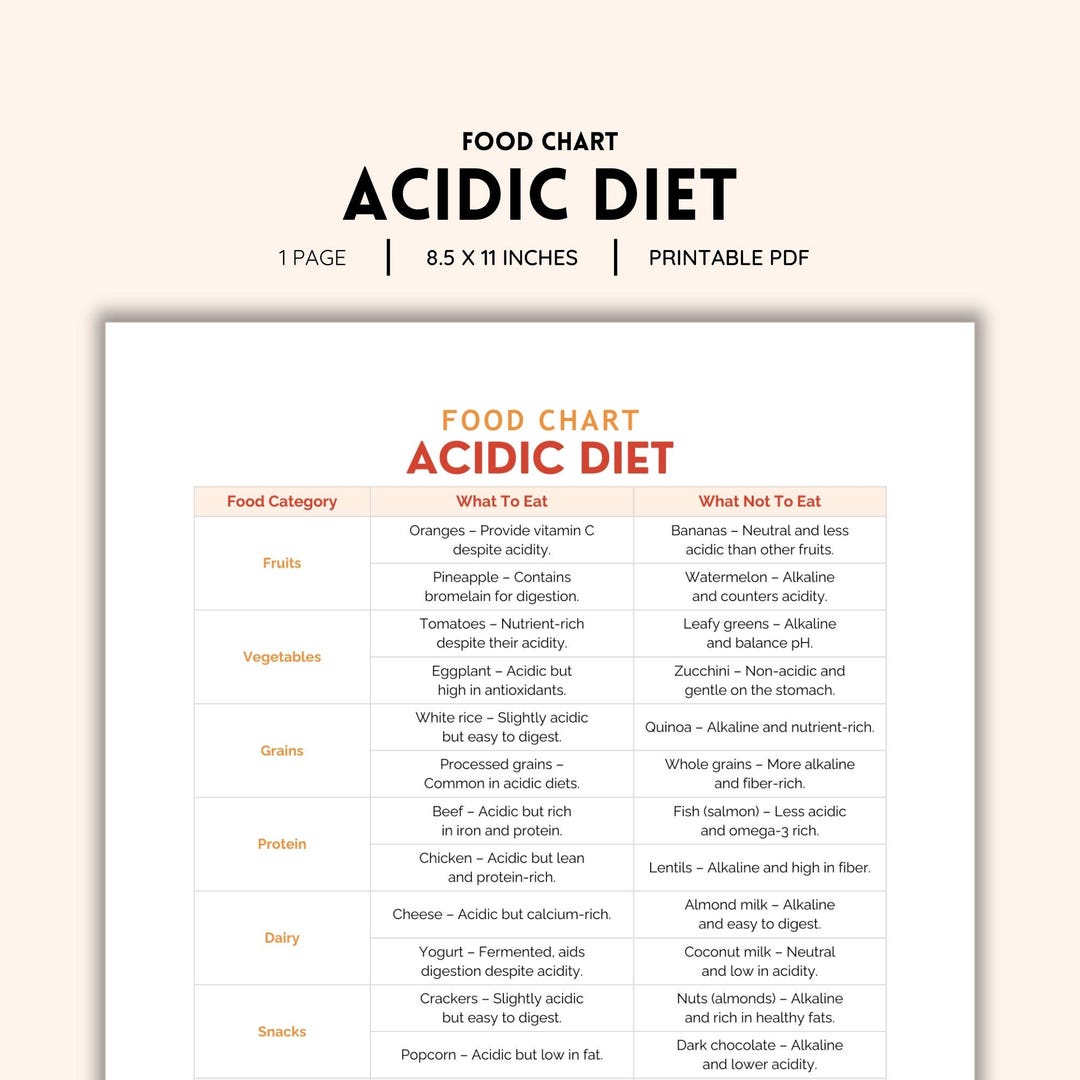 Acidic Food List, Acidic Foods, Acidic Diet, Foods With Acid, Ph Level ...
