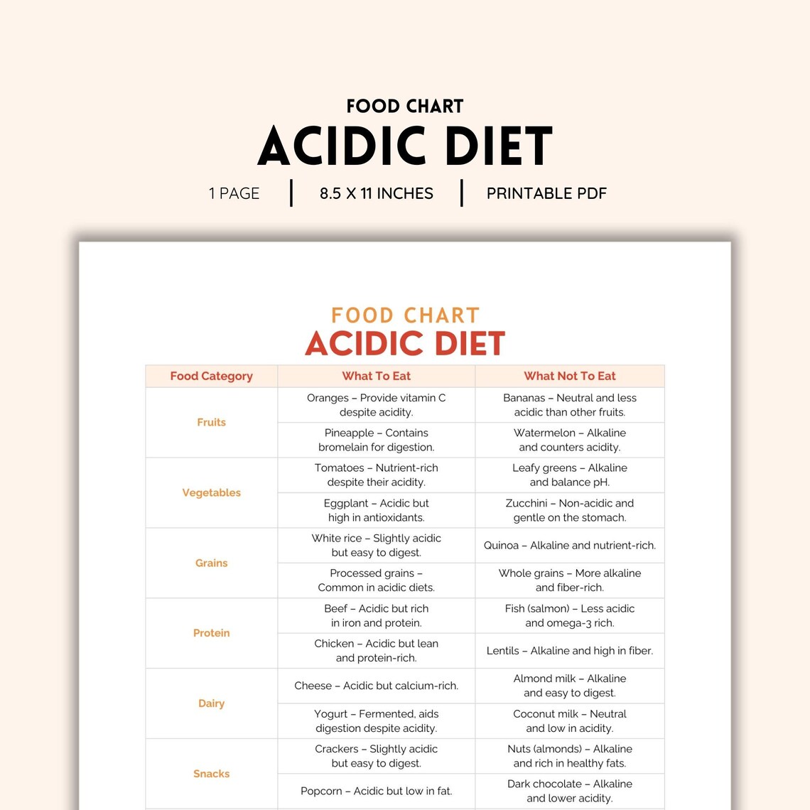 Acidic Food List, Acidic Foods, Acidic Diet, Foods With Acid, Ph Level ...