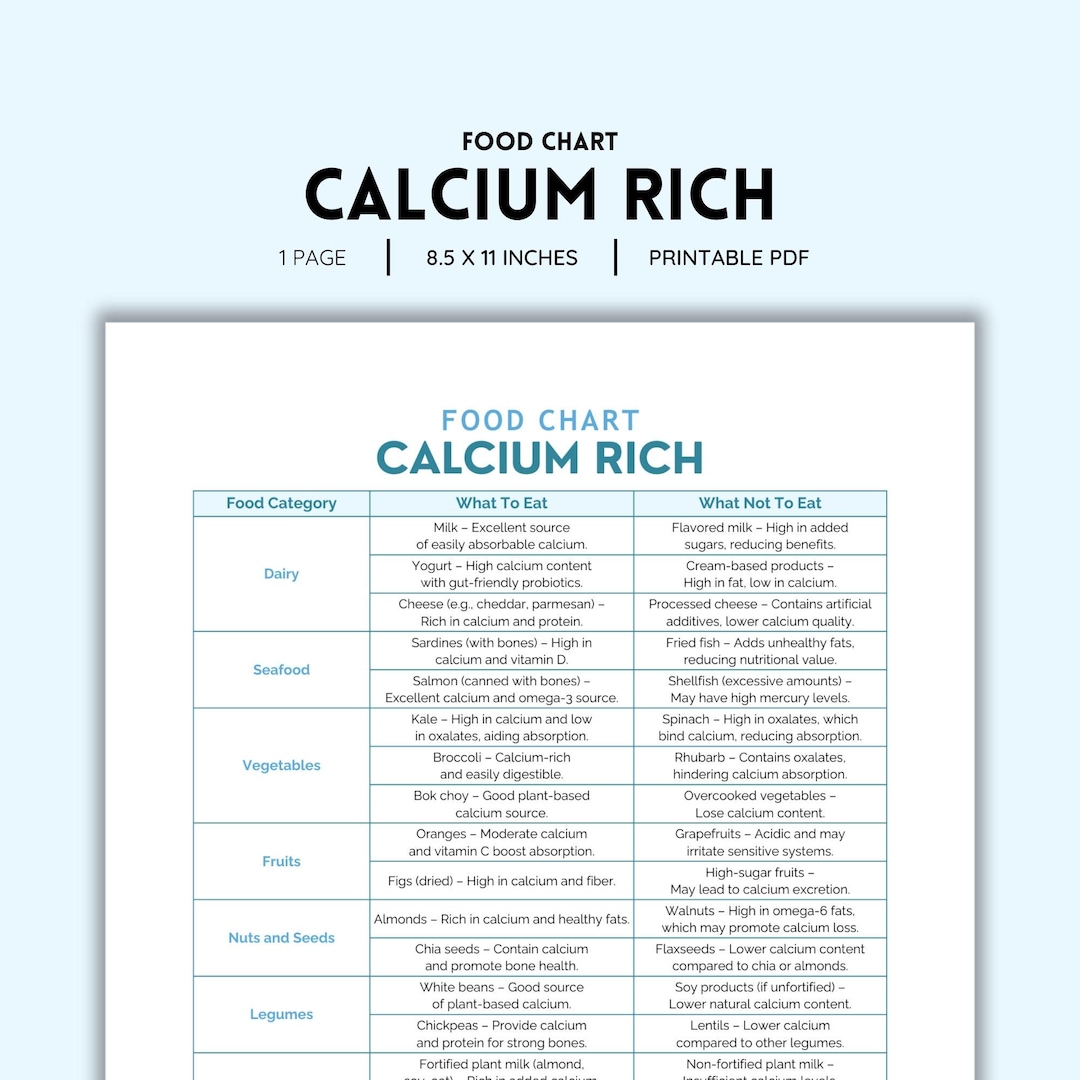 Calcium Rich Foods, Food List, Grocery List, Shopping List, Food Guide ...