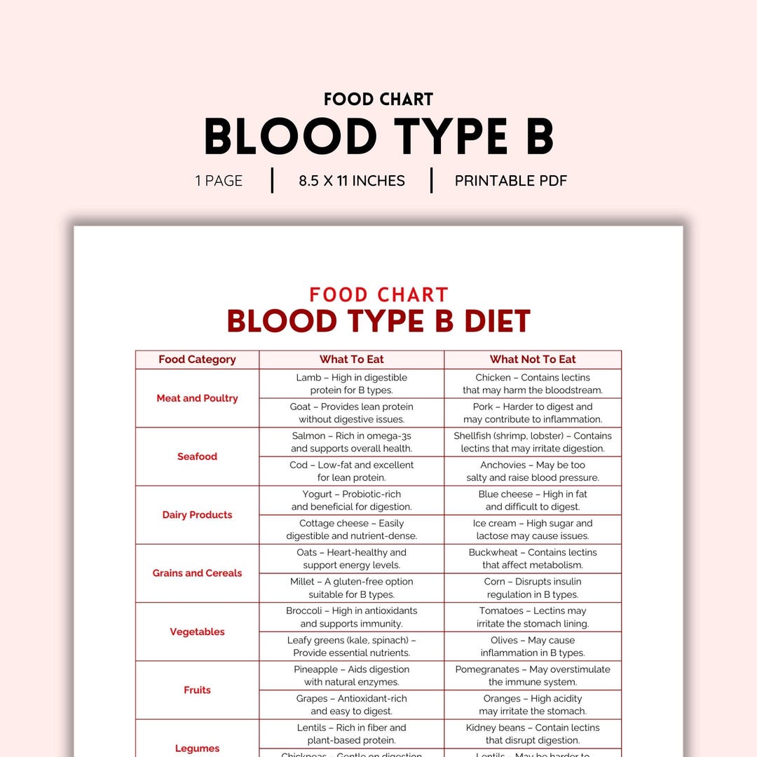 Blood Type AB Diet, Food List, Grocery List, Shopping List, Food Guide ...