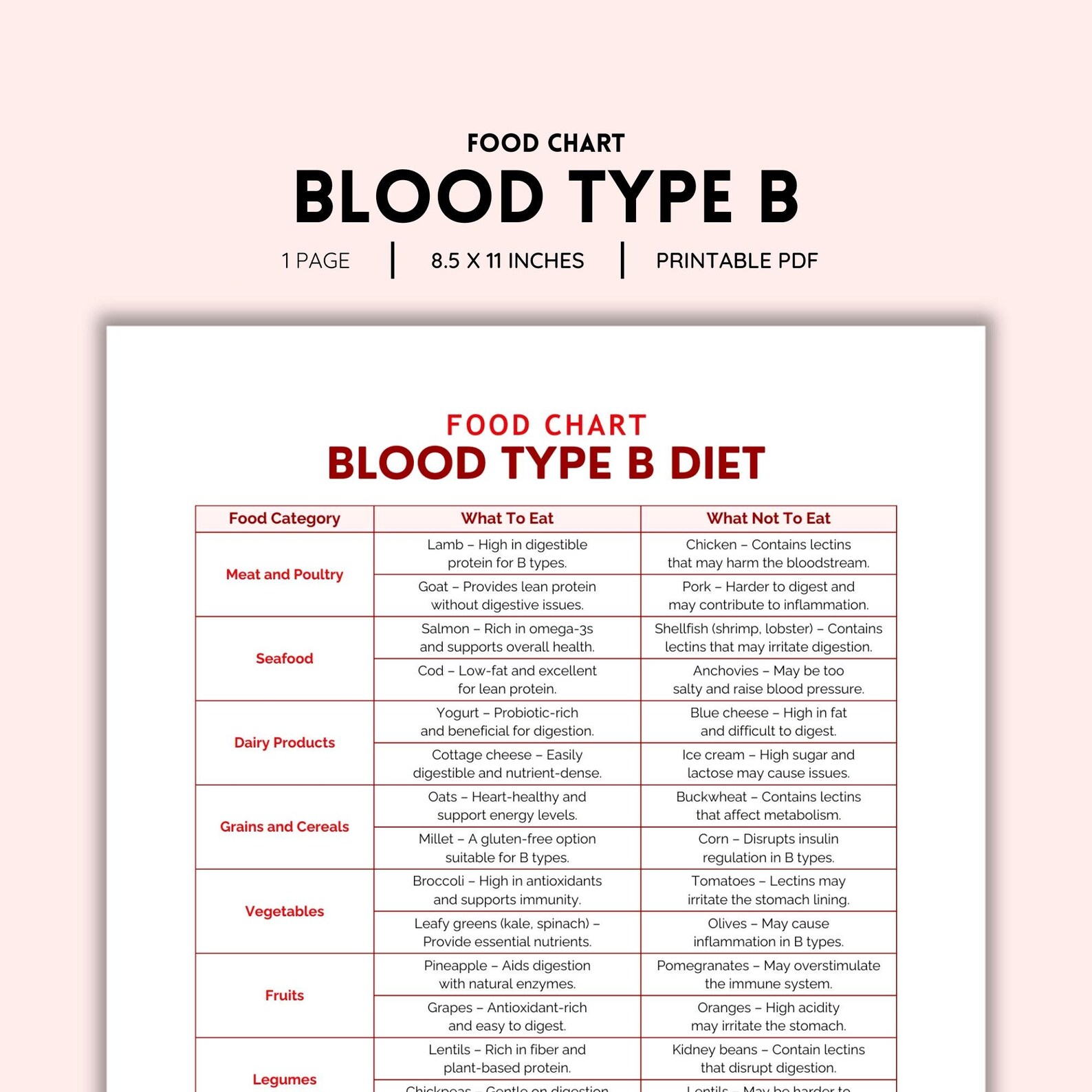 Blood Type AB Diet, Food List, Grocery List, Shopping List, Food Guide ...