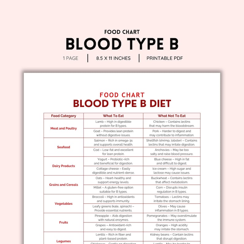 Blood Type AB Diet, Food List, Grocery List, Shopping List, Food Guide ...